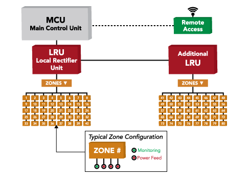 iccp-3D-simple-3-notype | STRUCTURAL